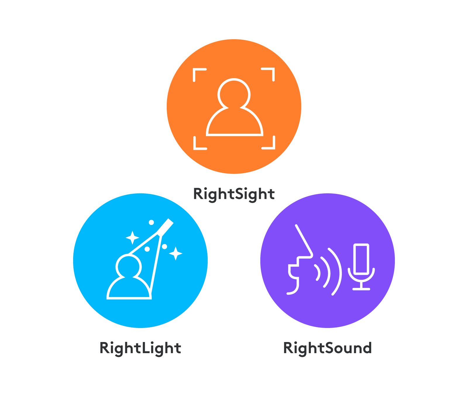 Logitech Apps | ADAPTOR Chile
